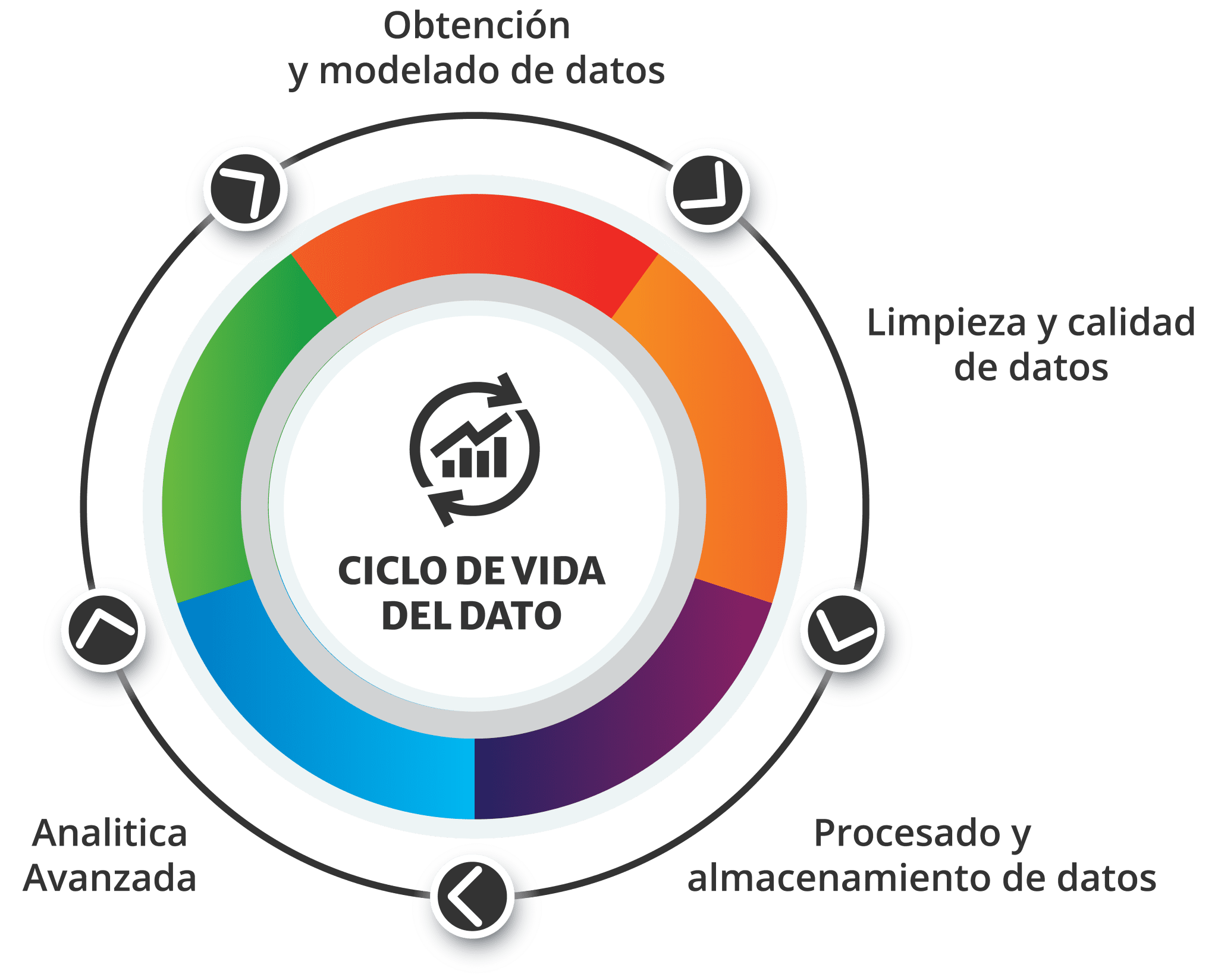 Data Intelligence - Digittude